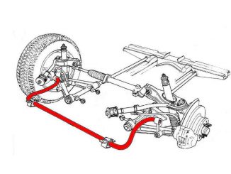 Verbundlenkerachse - eine Bauart der Hinterachse bei Frontantrieb